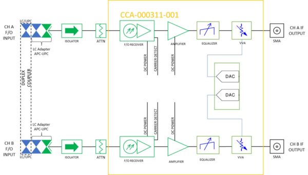 iFR-1000 L-Band Fiber Optic Receiver – iRF SOLUTIONS