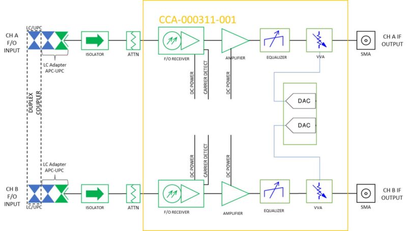 iFR-1000 L-Band Fiber Optic Receiver – iRF SOLUTIONS